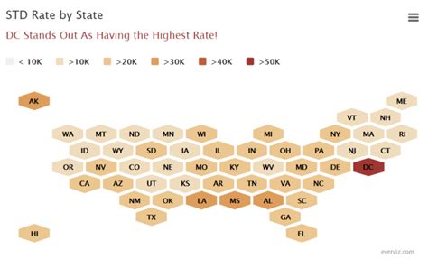Tile Honeycomb And Bubble Maps Chart Examples Everviz