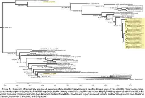 Figure 1 From Analysis Of Dengue Serotype 4 In Sri Lanka During The