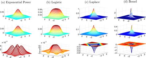 Figure 2 From The Class Of Multivariate Spherically Symmetric Distributions Semantic Scholar