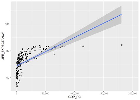 Graficación Ggplot2 Y Plotly