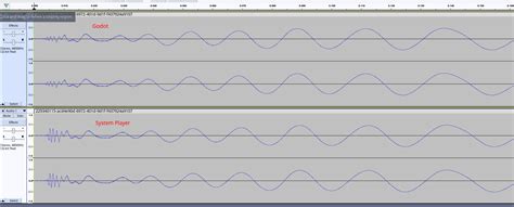 Mp3 Importer Works Incorrectly · Issue 75223 · Godotenginegodot · Github
