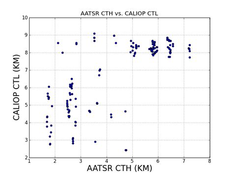 this figure presents the results of the inter comparison between aatsr