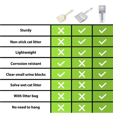 Cat Litter Chart