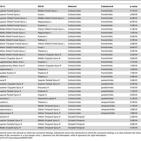 Roc Curve Of Svm Classifier Numbers Around The Curve Are The Correct Download Scientific