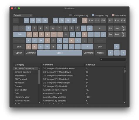 Overwrite Undo Redo Of Unity Runity3d
