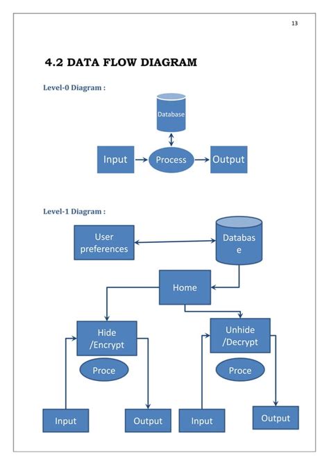 Image Steganography Java Project Synopsis Pdf
