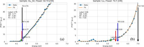 figure 1 from automatic threshold prediction of photoelectron yield