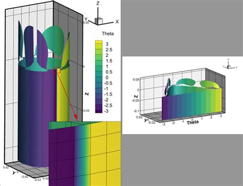 How To Create And Unwrap A Cylindrical Slice Using Tecplot