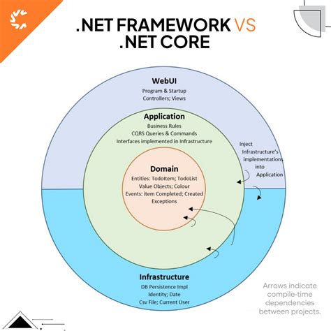 cubercore programing analytics softwaredesign datamining data