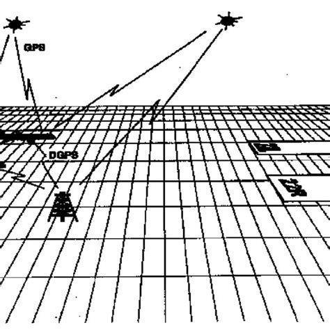 Parallel Runway Concept Download Scientific Diagram