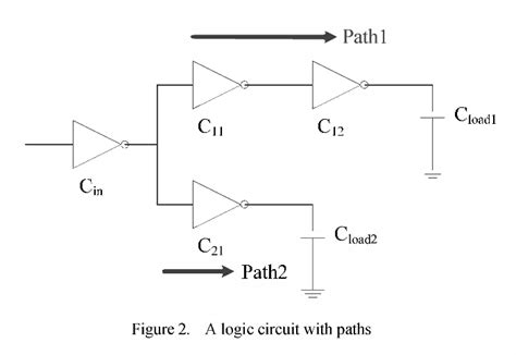 Figure 2 From On A Gate Sizing Of Multiple Paths Circuit For Optimizing Power Delay Semantic