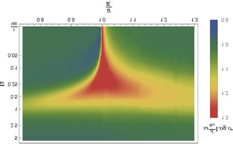 Reconstruction Of The Quantum Phase Transition By Computing The Regions Download Scientific