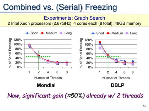 Ppt Optimizing And Parallelizing Ranked Enumeration Powerpoint