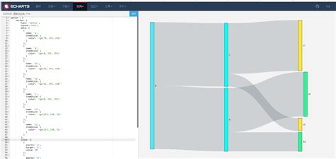 桑基图显示排序问题 · Issue 8408 · Apacheecharts · Github