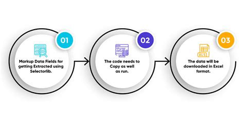 How Can You Extract Amazon Product Review Using Python In Steps