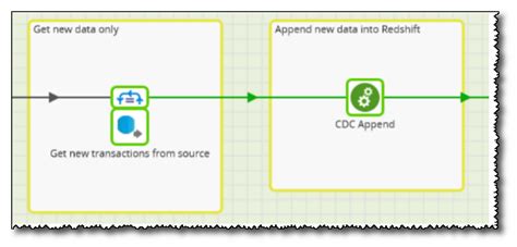 NRT replication In Redshift - Matillion Docs
