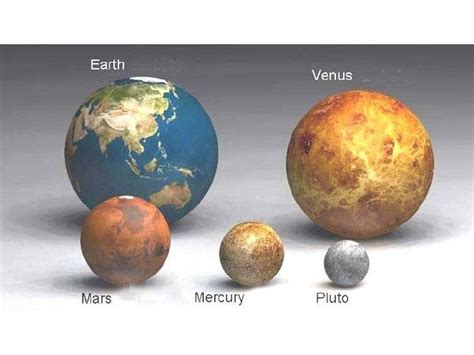 relative sizes of planets and stars