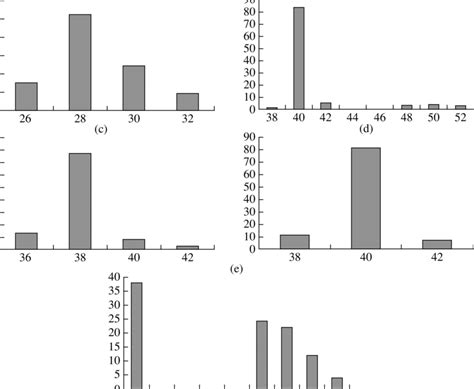 Short Tandem Repeat Allele Frequencies A DXS998 B DXS548 C Download Scientific