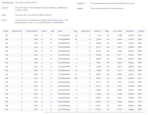High Frequency Market Data Data Integrity And Cleaning Databento Blog
