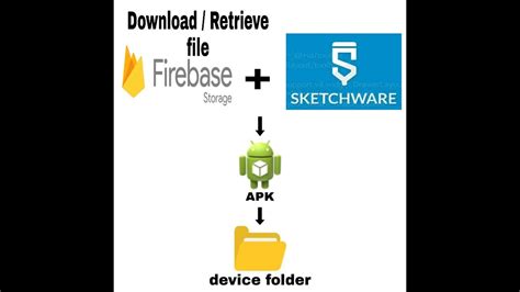 download file firebase storage 1 sketchware and firebase youtube