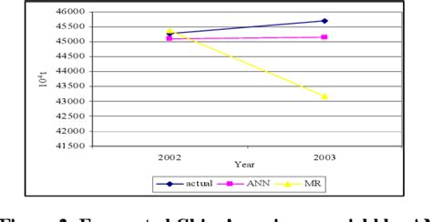 Figure 2 From Application Of Grey Relational Analysis For Multivariate Time Series Semantic