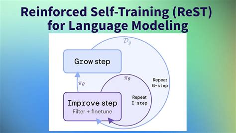 Reinforced Self Training Rest For Llms By Benjamin Marie Medium