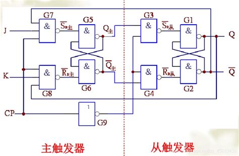 cmos逻辑电路 csdn博客