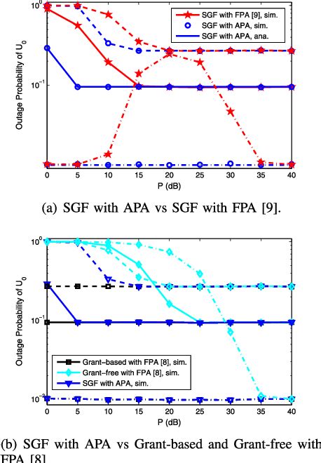 figure 1 from adaptive power allocation for uplink non orthogonal