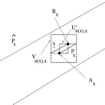 Illustration of the graph of the functions γ l Download Scientific Diagram