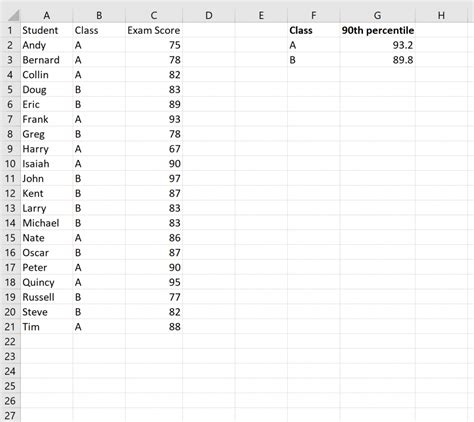 How To Perform A Percentile IF Function In Excel