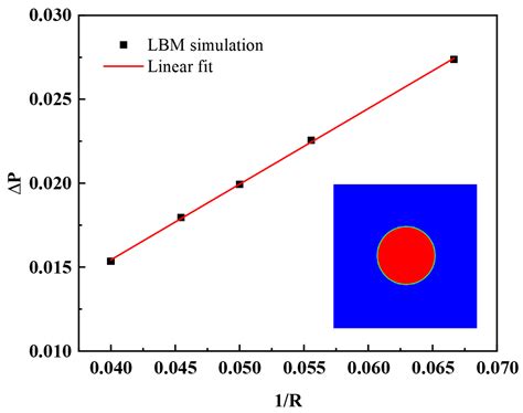 liquid water characteristics in the compressed gradient porosity gas
