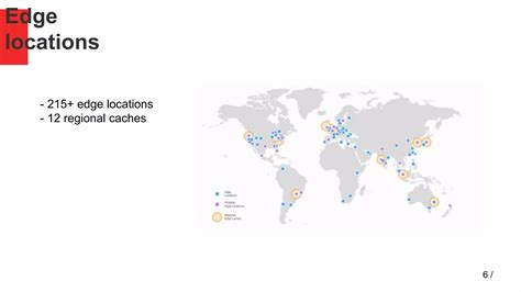 Aws Architecture Overview Ppt