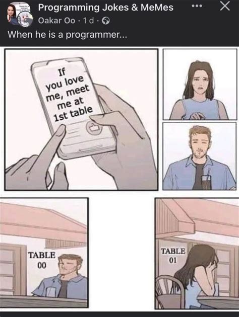 Vineeth Mallam Posted On Linkedin