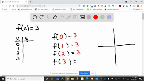 ⏩solvedgraph Yfx By Hand By First Plotting Points To Determine
