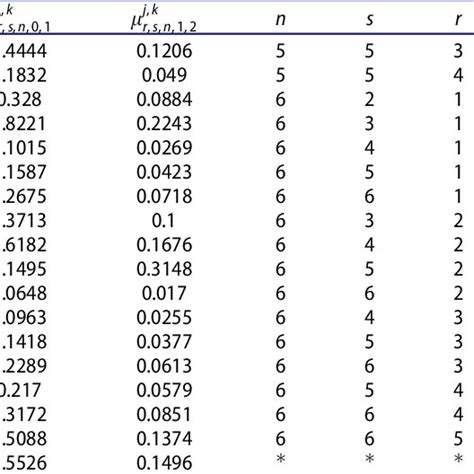 Product Moment Of Order Statistics And Generalized Order Statistics