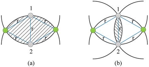Sensors Free Full Text Node Identification Based Secure Time Synchronization In Industrial