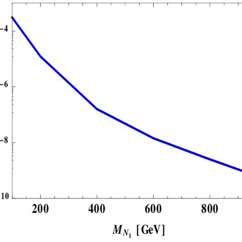 The Signal Cross Section Of The Z Boson As A Function Of Its Mass In Download Scientific