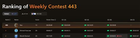 Im Thrilled To Share That I Got Global Rank Of 488 27k In Leetcode
