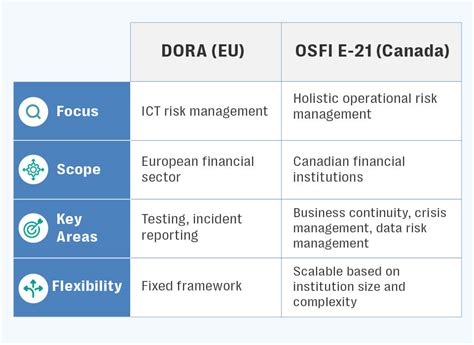 Osfi E 21 How To Ensure Operational Resilience Resolver