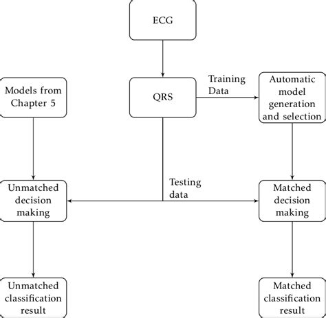 1 The Flow Of How The Matched Right And Unmatched Left