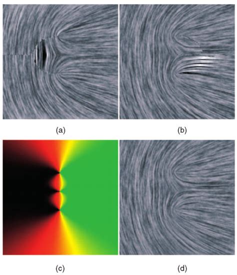 This Figure Illustrates Our Visualization Technique With A Planar Download Scientific Diagram