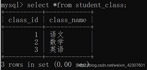 Mysql表中属性的多种约束（基础）数据库属性限定a到d Csdn博客