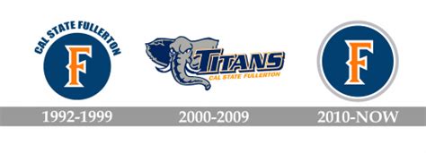 Cal State Fullerton Titans Logo And Symbol Meaning History Png Brand