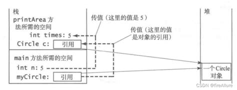 《java黑皮书基础篇第10版》 第9章【笔记】 面向对象编程黑皮书 csdn博客