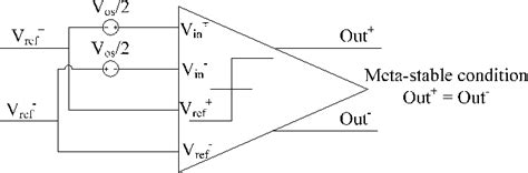 Figure 3 From A New High Precision Low Offset Dynamic Comparator For High Resolution High Speed