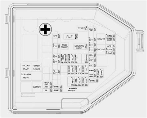 Kia Stinger 2018 Fuse Box Diagram Auto Genius