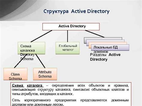 The Ultimate Guide To Understanding Active Directory Logical Diagrams