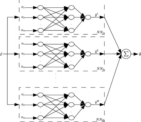 figure 1 from predicting nerve guidance conduit performance for peripheral nerve regeneration