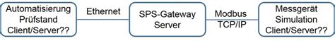 Modbus Master Slave Client Server Zuordnung SPS Forum Automatisierung Und Elektrotechnik