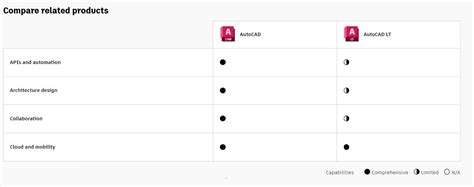 Autodesk Ast Advanced Spatial Technologies